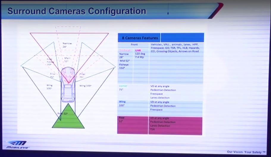 Image Sensors World: Mobileye on Challenges for Artificial Intelligence ...