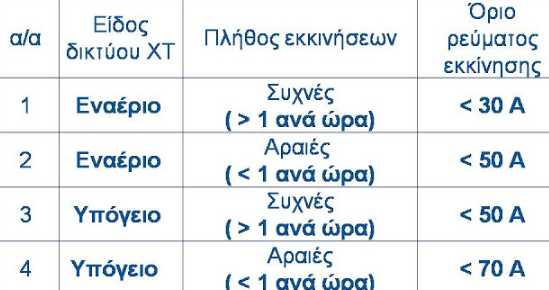 ΗΛΕΚΤΡΟΛΟΓΟΙ 1ης ΕΠΑΣ ΟΑΕΔ ΘΕΣΣΑΛΟΝΙΚΗΣ: ΑΥΤΟΜΑΤΟΣ ΔΙΑΚΟΠΤΗΣ ΑΣΤΕΡΑ ...