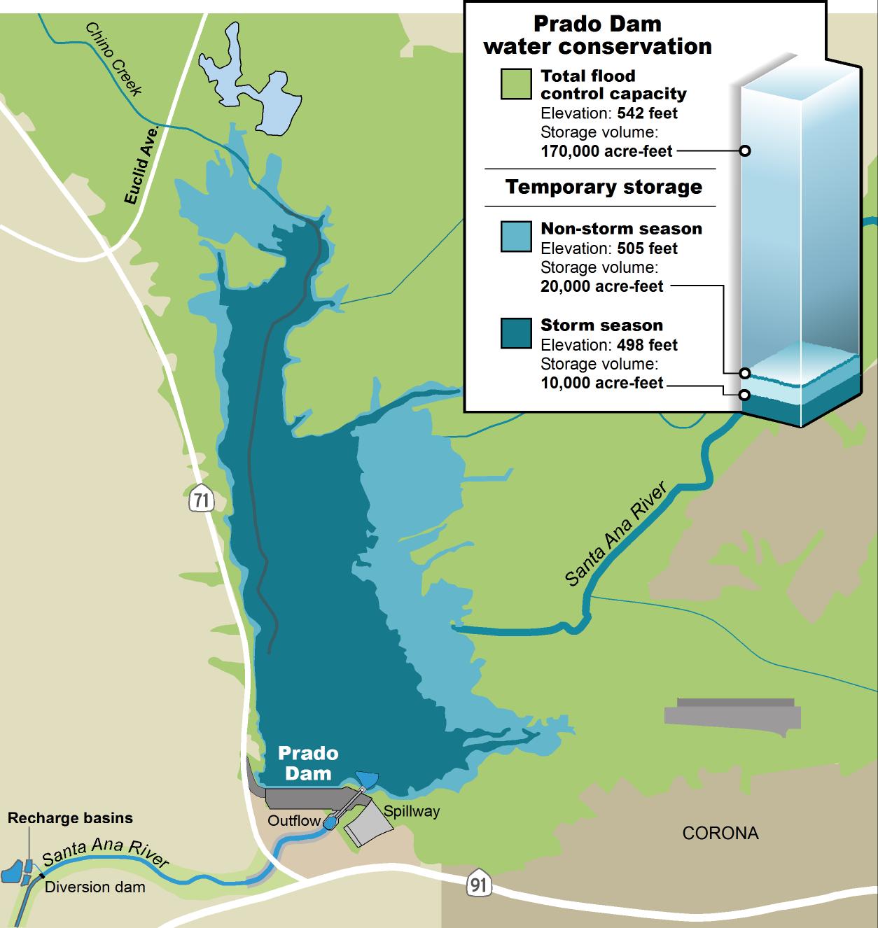 Wes' Travels to California Lakes: Prado Reservoir - Riverside County ...