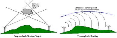 Thoughts from Frank and Fern: Radio - Become a Ham, Part 7