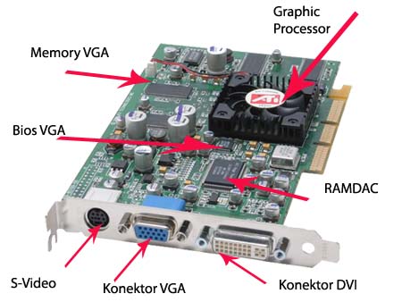 All about Technolgy: APA ITU VGA?