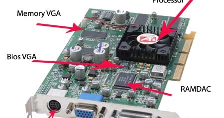 All about Technolgy: APA ITU VGA?