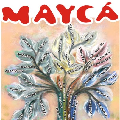 Família Mayca no Brasil: Depoimentos