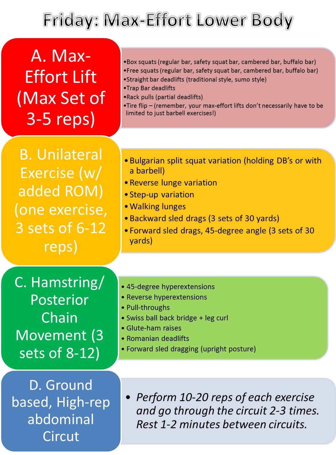 Periodized Crossfit: Westside for Skinnies