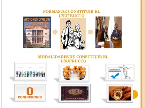 DERECHO CIVIL II ESZi UAEH: El Usufructo, Mapa Mental