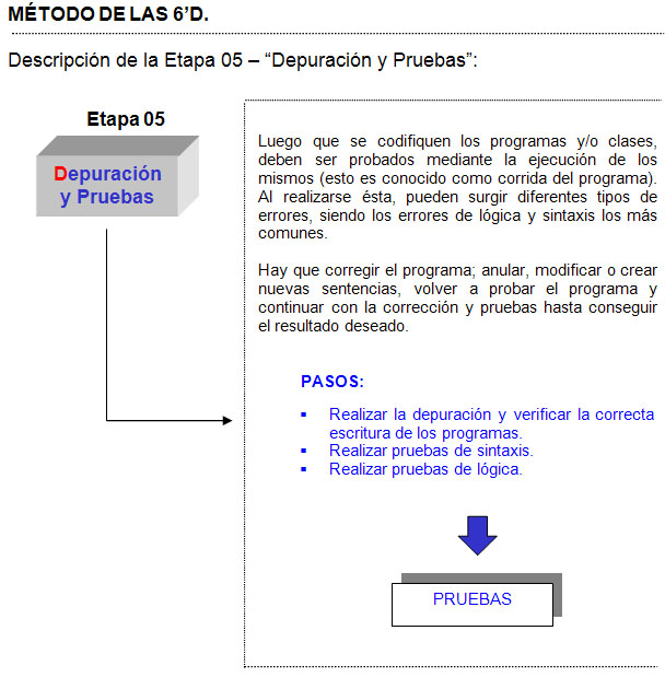 Algoritmo y Estructura de Datos: Método de las 6'D