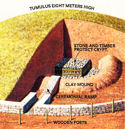 Romania Megalitica: Necropola tumulară de la Şona, jud. Brasov ...