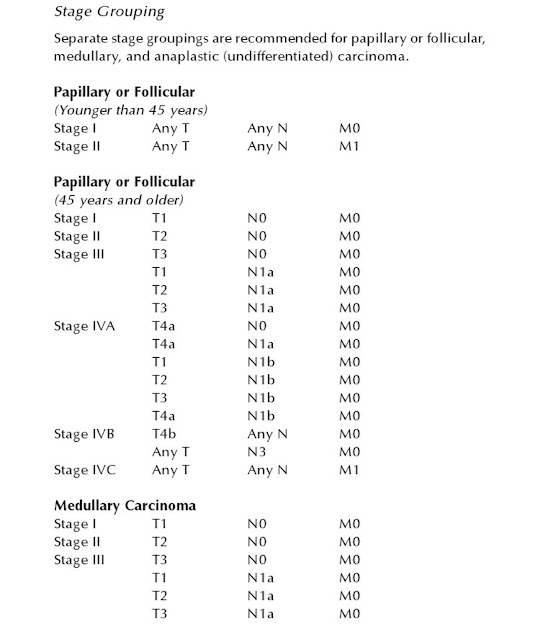 TNM staging of head and neck cancer and neck dissection classification ...