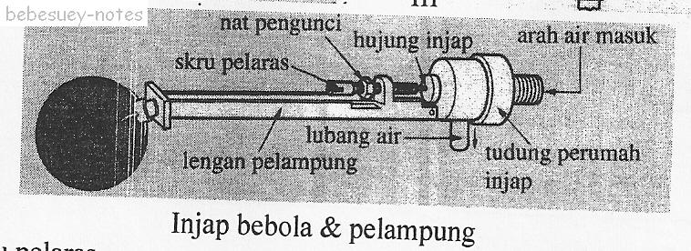 BebeSuey Notes: Bab4: Kerja Paip