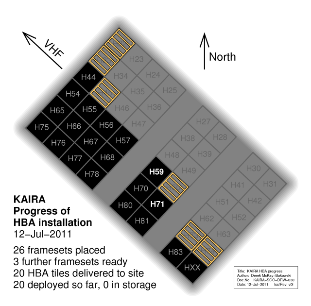Kilpisjärvi Atmospheric Imaging Receiver Array: HBA installation ...