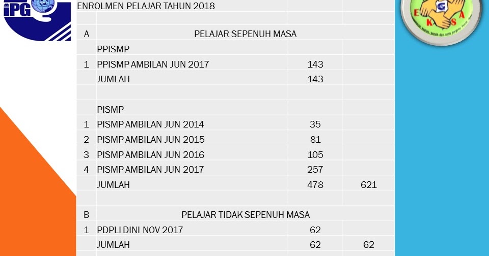 ENROLMEN PELAJAR IPGKPP 2018 ~ Portal Jabatan HEP IPG Kampus Pulau Pinang