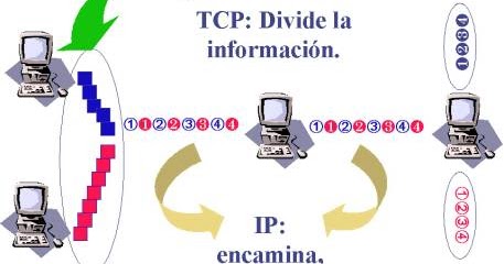 Historia del Internet: Definición del protocolo TCP/IP