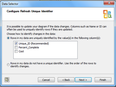 Creating a Work Breakdown Structure in Microsoft Project 2010 with ...