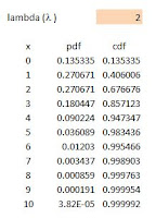 How a CFO Can Make a Trip to the Airport Productive