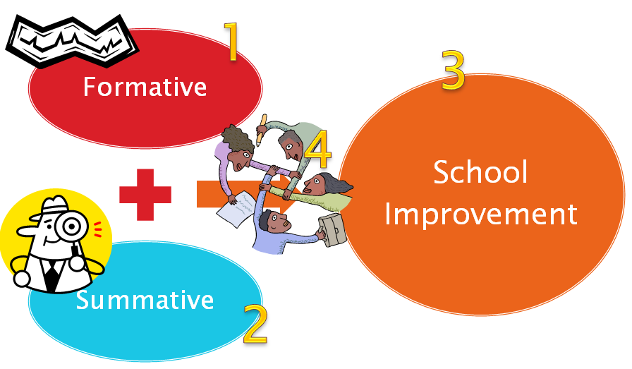 Assesment In Education Formal And Informal Assessments