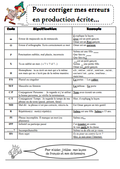 code de correction de la production écrite - Free Learning Club