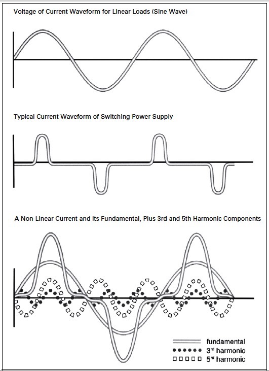 Power And Distribution Transformers Sizing Calculations – Part Seven ...