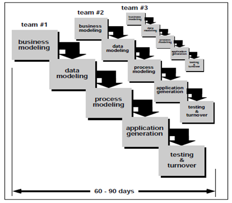 Proses Perancangan Interaksi - JusT AnDri