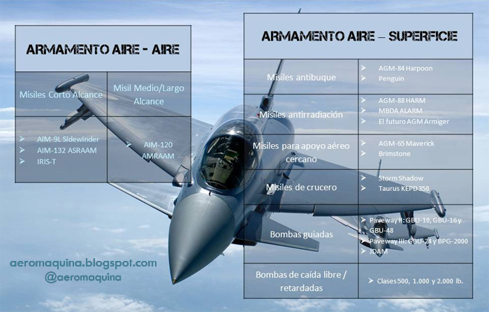 aeromáquina: El Eurofighter Typhoon