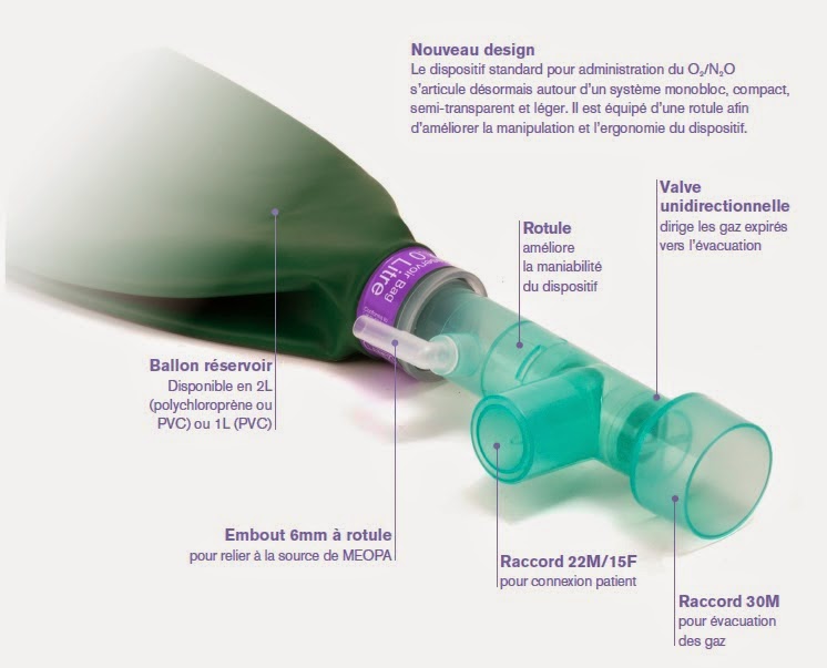 Le MEOPA | Récap' IDE