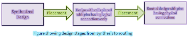 Mantra VLSI : Routing in vlsi chip