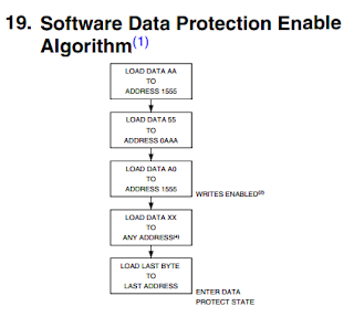 Tynemouth Software: Arduino EEPROM Programmer