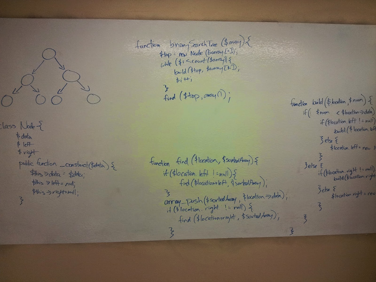 Coding Dojo Bootcamp Experience: Day 17: More OOP, Node and Tree algorithms and intro to MVC ...