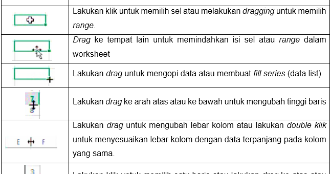 PART 6 Mengenal Bentuk Pointer Mouse Dalam Lembar Kerja Microsoft Excel ...
