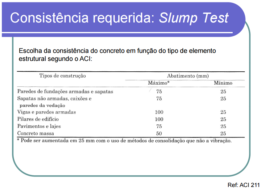 Clube do Concreto: Julho 2016