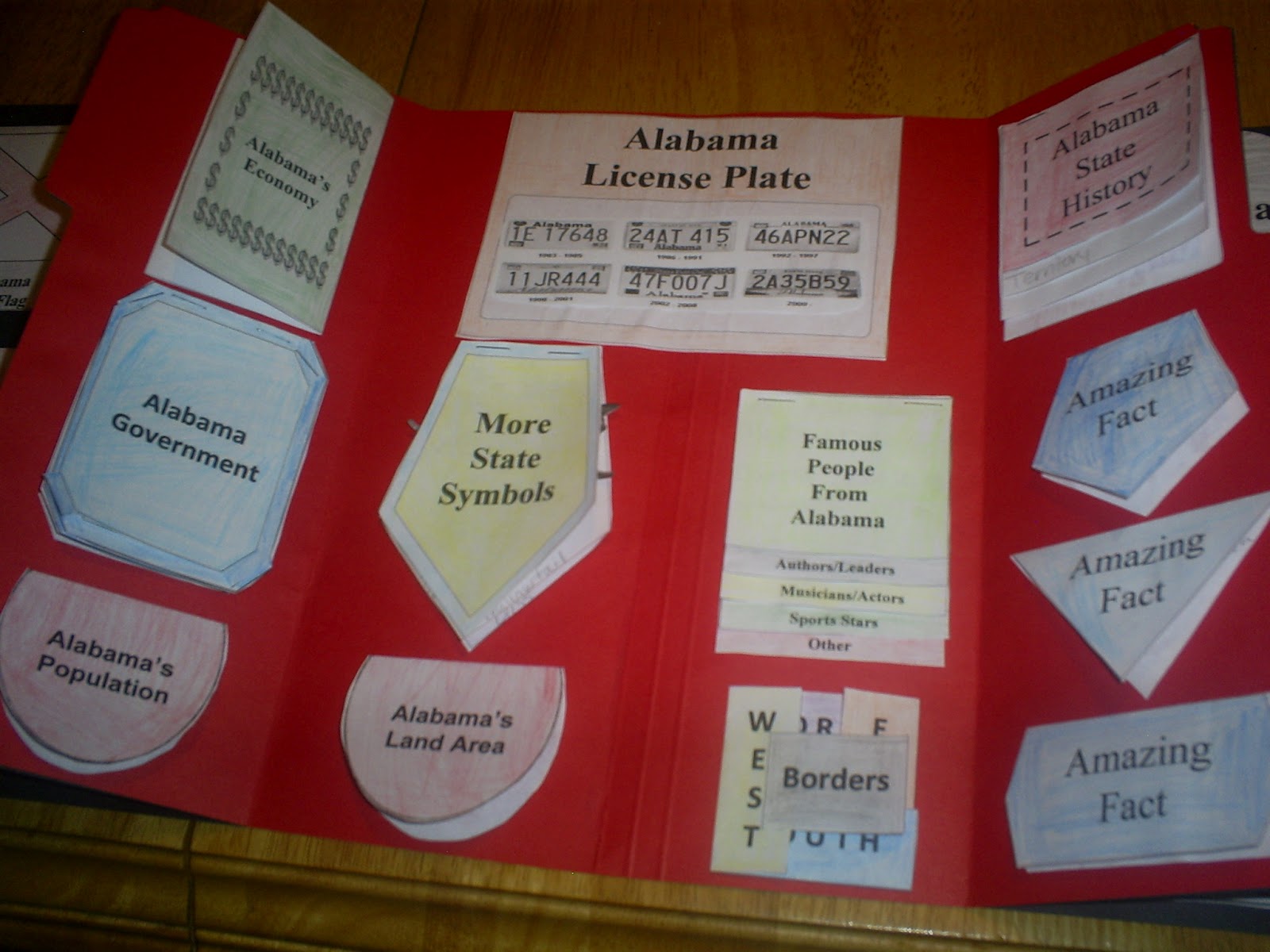 A Simple Life,really?!: Review: Alabama History Lapbook