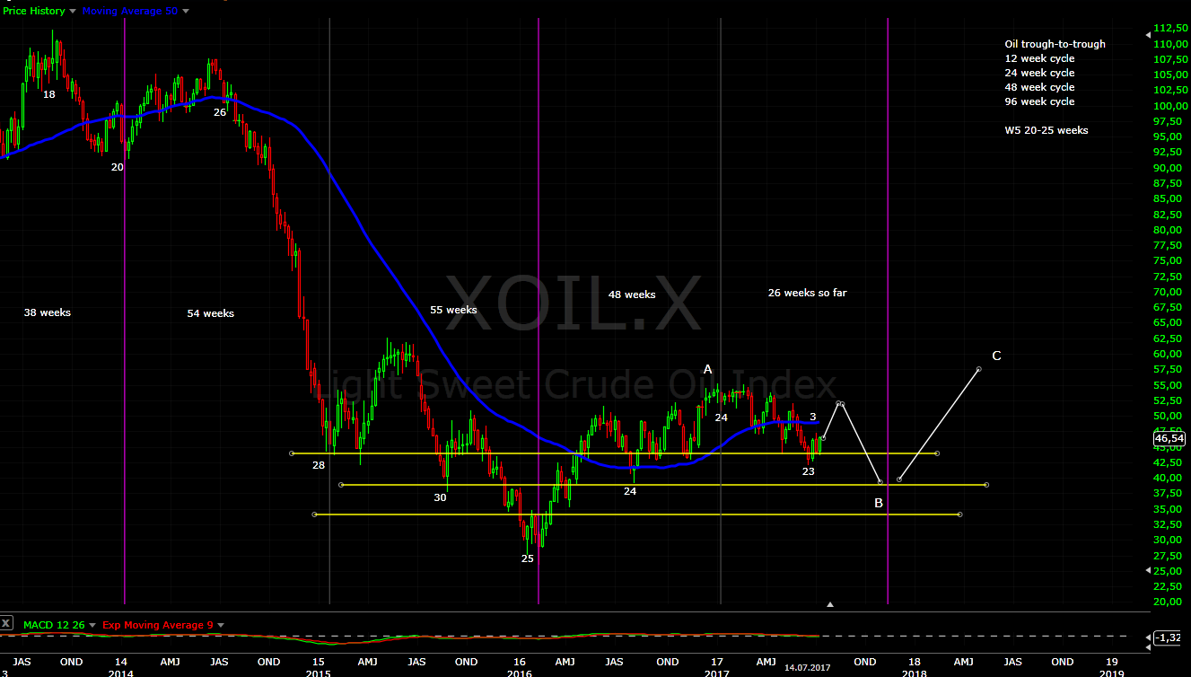 practical technical analysis: Long term - update