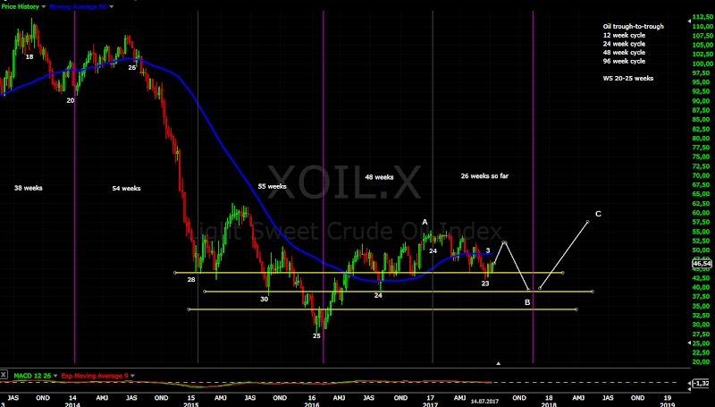 practical technical analysis: Long term - update