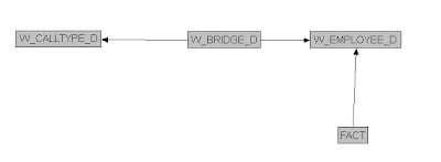Ask John OBIEE: How-to: Bridge Tables and Many to Many Relationships ...