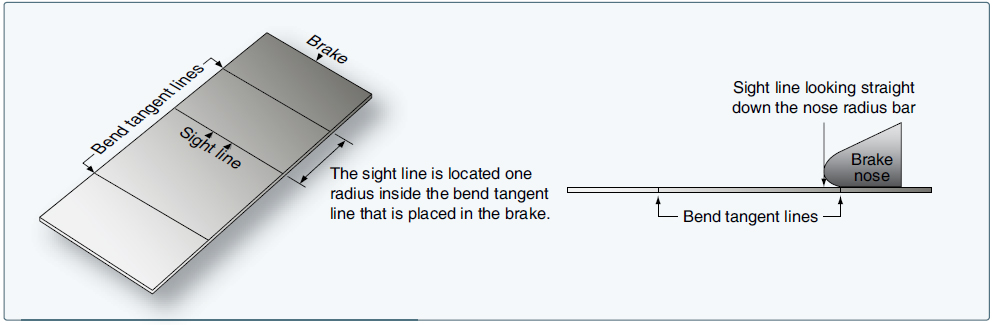 Making Straight Line Bends - Sheet Metal Layout and Forming