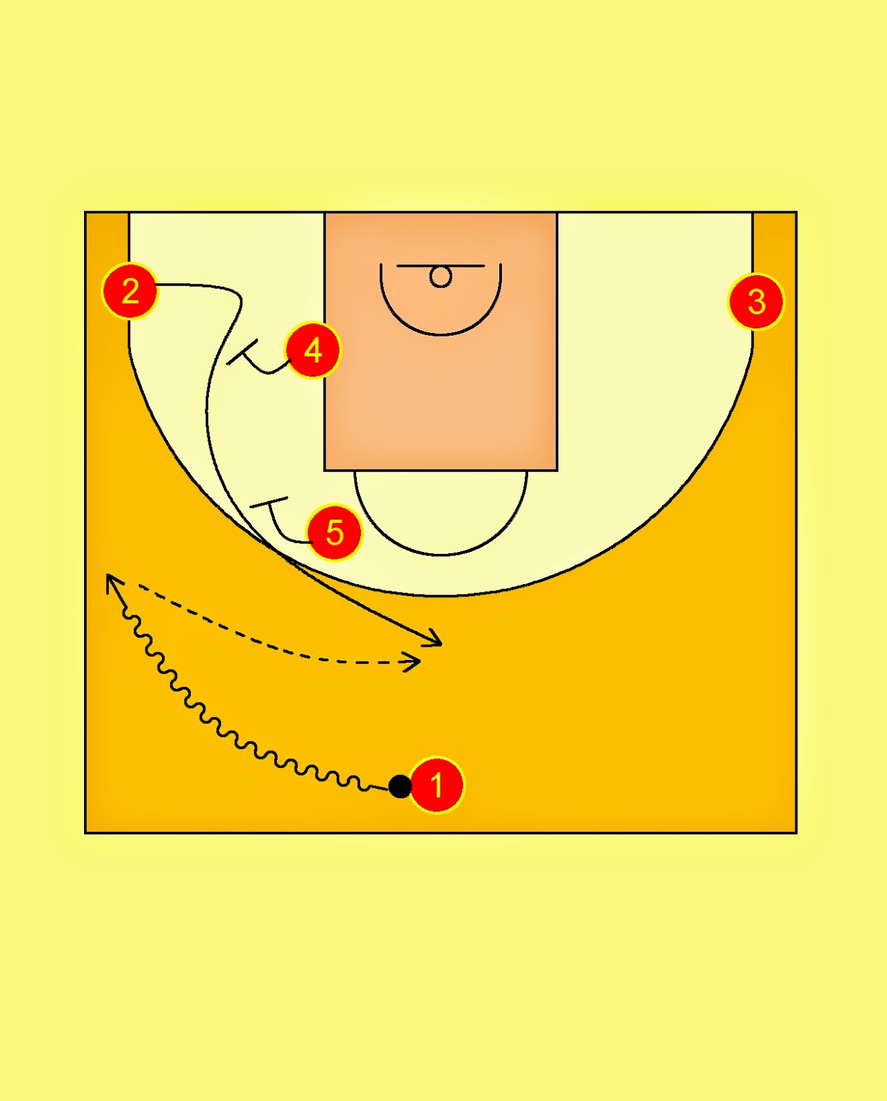 Pick'n'Roll. Resources for basketball coaches.: Spain National Team Top ...