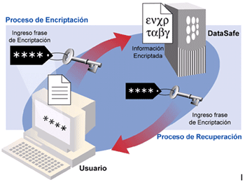 Eduardo Ramirez 6k: Encriptación