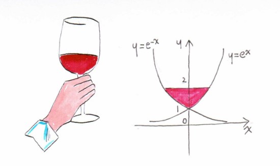 Picasso Math (Math exorcist): Integral to the wine glass containing