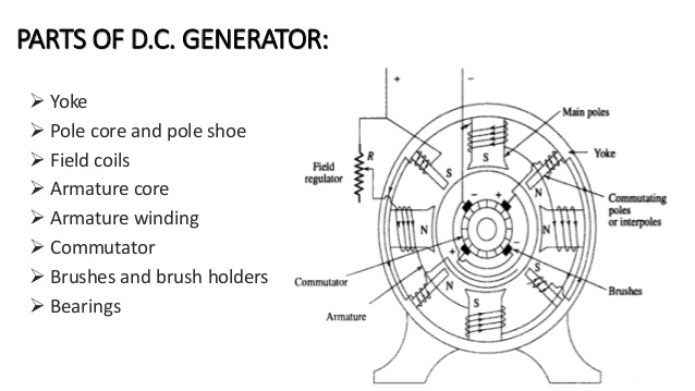 Electrical tutorials: Construction of DC machine