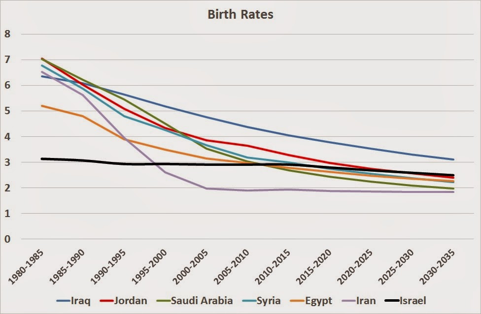 The Israeli Economy