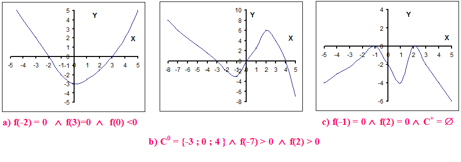 Primer Grado 2017 - Salita - LMGP: Signo de la función