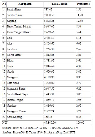 Tourism Destination: Pariwisata NTT