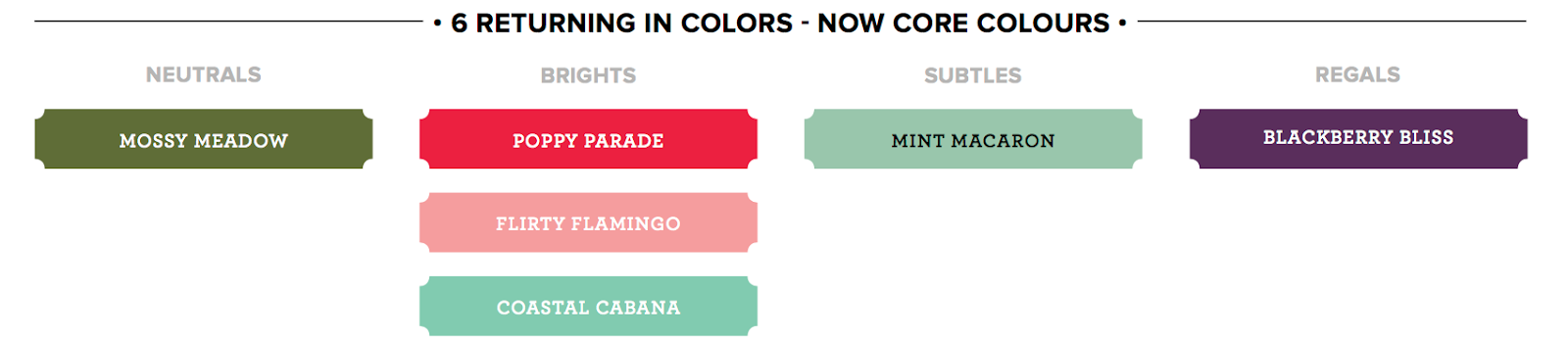 scrimpingmommy: New design Ink pads and colours in a nutshell