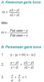 Matematik Itu Mudah: Formula Lazim Topik-Topik SPM