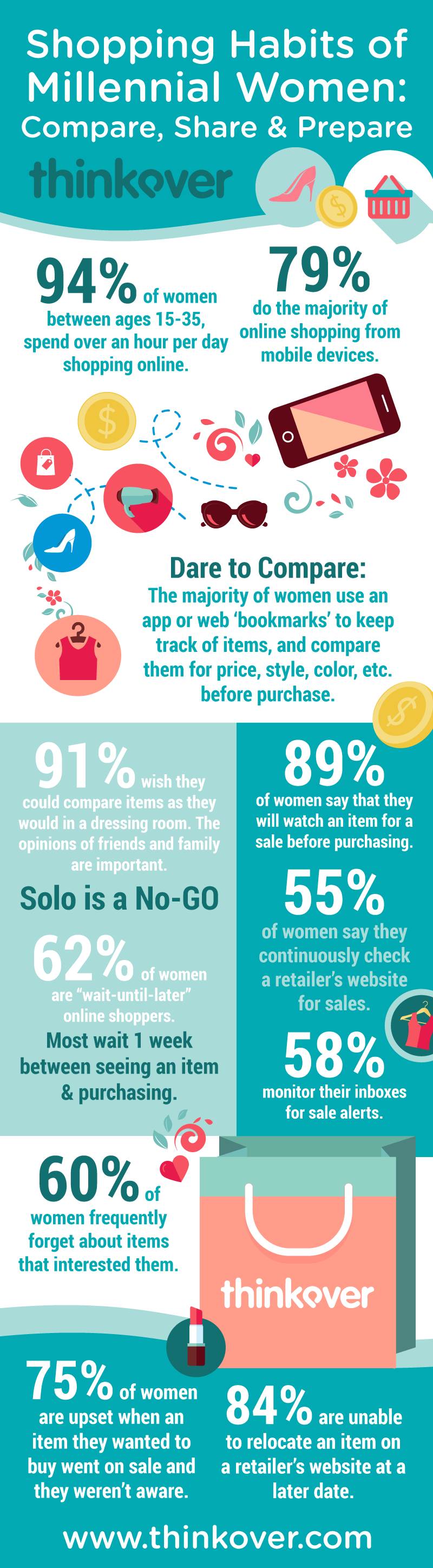 Surprising Millennial Shopping Habits: Compare, Share & Prepare - # ...