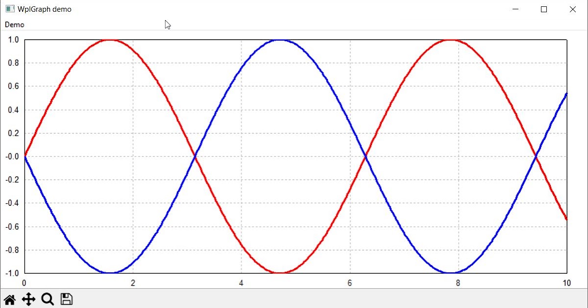 Data Plotting in wxPython