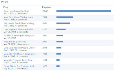 Mascara and Murder: November 2012