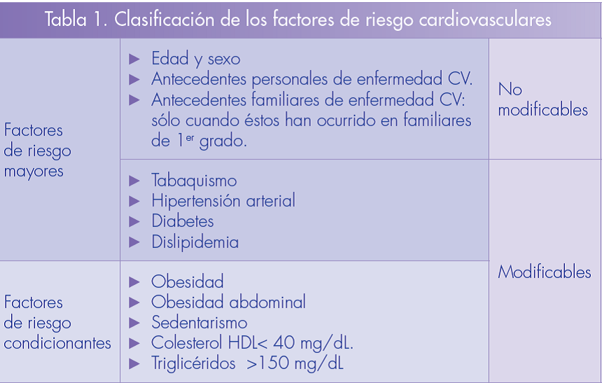 Implementación del enfoque de riesgo en el programa de salud ...