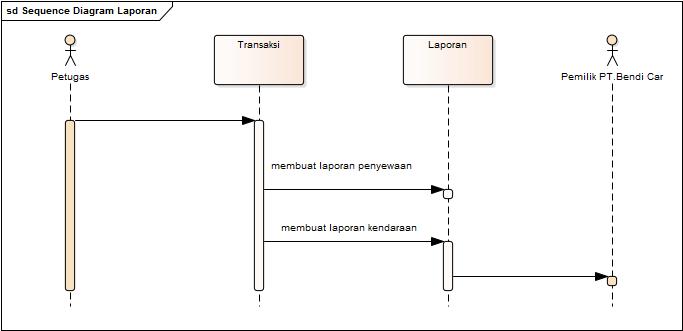 Membuat Sequence Diagram