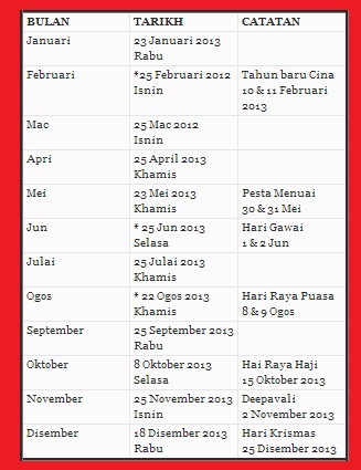 Pro Penjawat-Penjawat Awam Malaysia: JADUAL PEMBAYARAN GAJI PENJAWAT ...