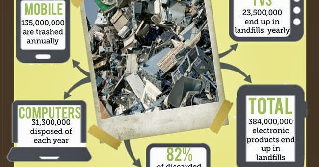 Electronic Waste Recycling